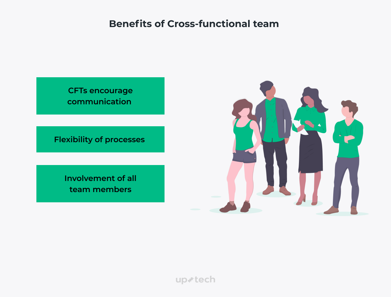 How We Built a Cross-functional Team at Uptech | Uptech